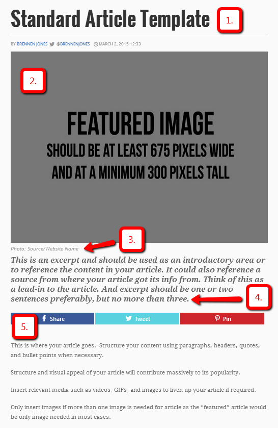 Article Formats and Layouts - The Urban Twist