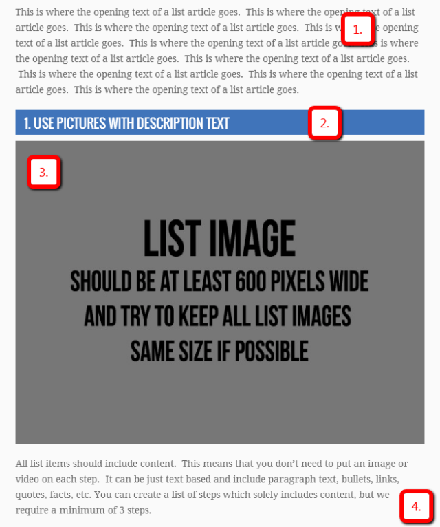 Article Formats and Layouts - The Urban Twist